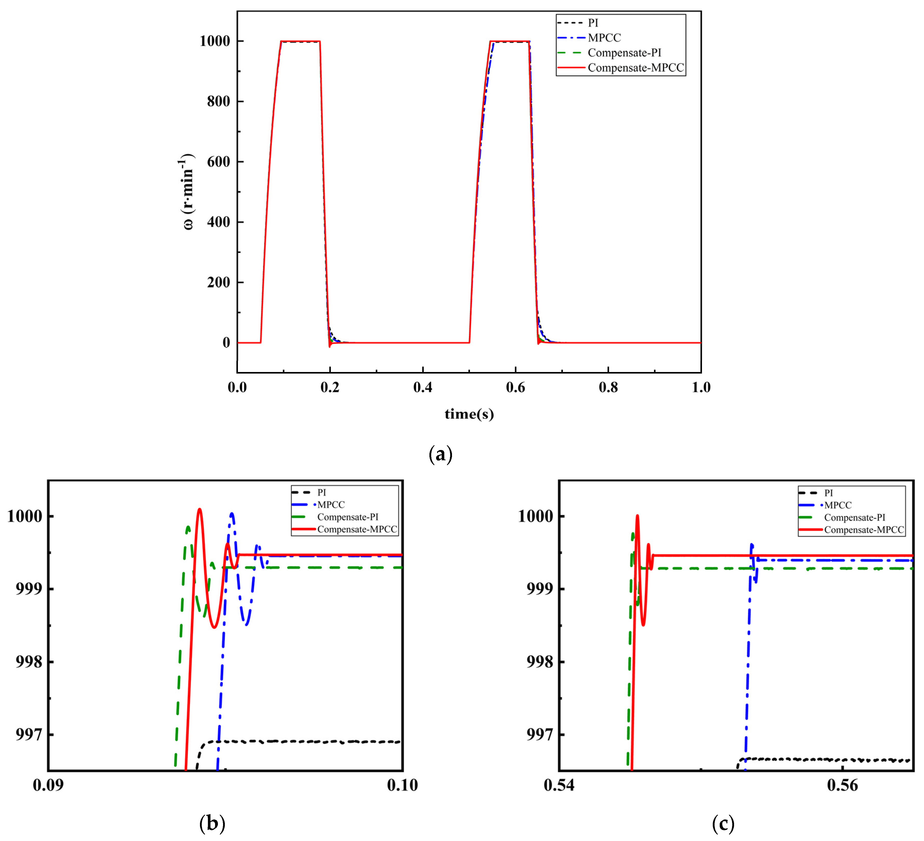 Model Predictive Control of Aero-Mechanical Actuators with ...