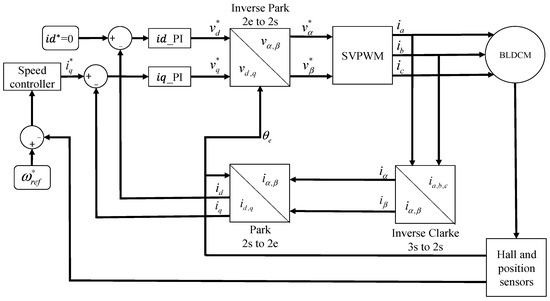 A Robust Controller Based on Extension Sliding Mode Theory for ...