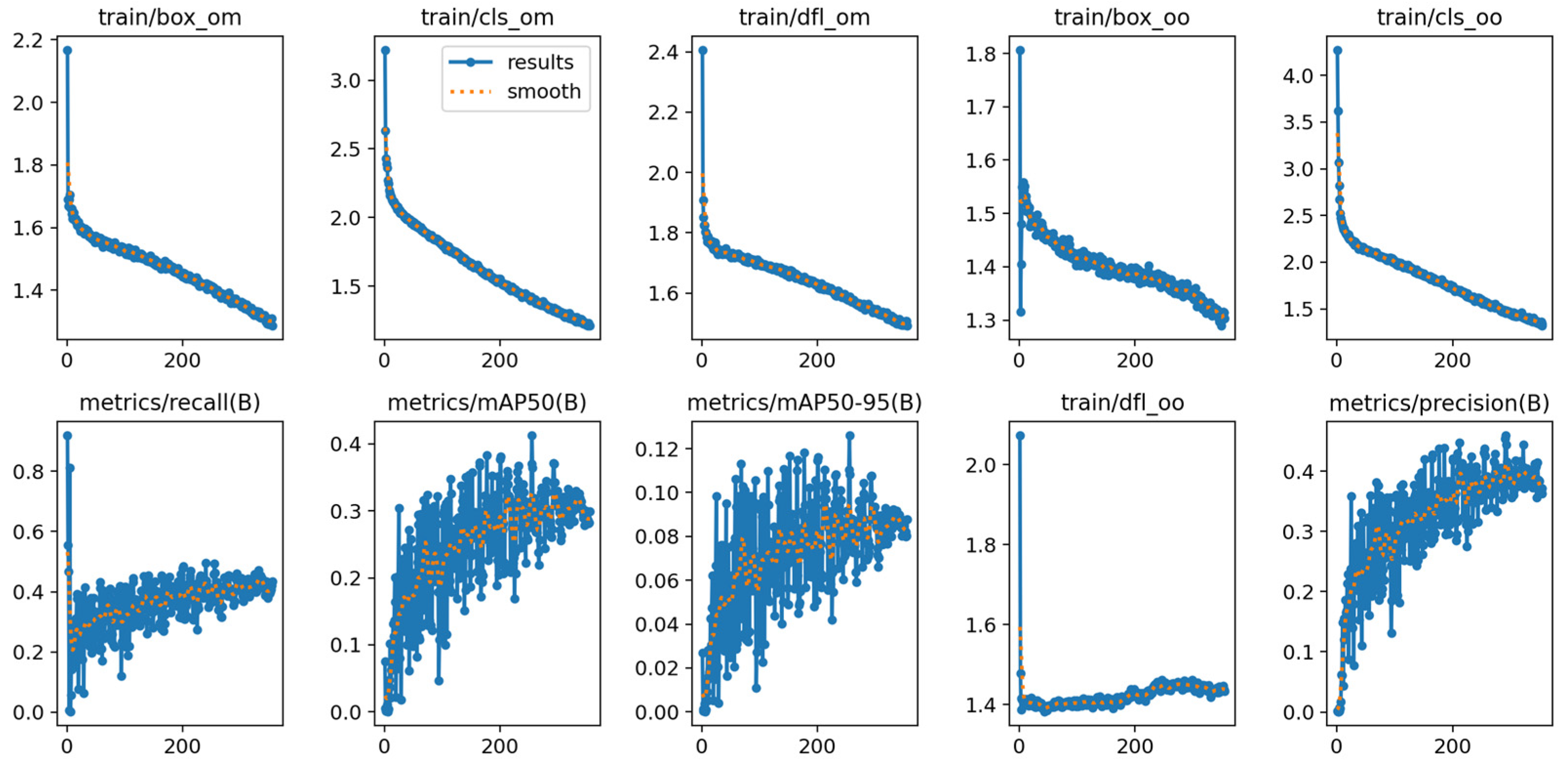 Atmospheric Gravity Wave Detection in Low-Light Images: A Transfer Learning Approach