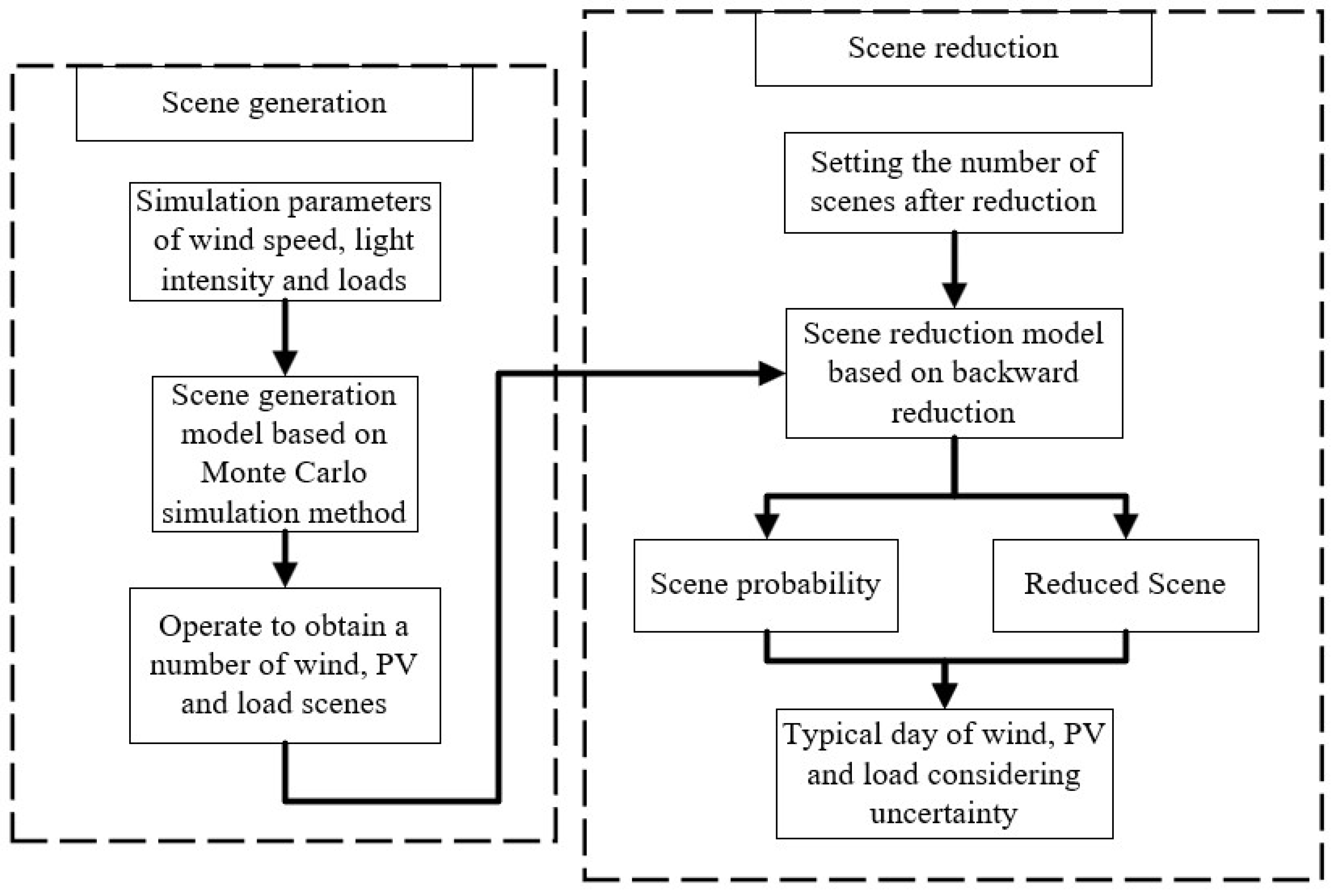 Optimal Energy Storage Allocation for Combined Wind-PV-EVs-ES System Based on Improved ...