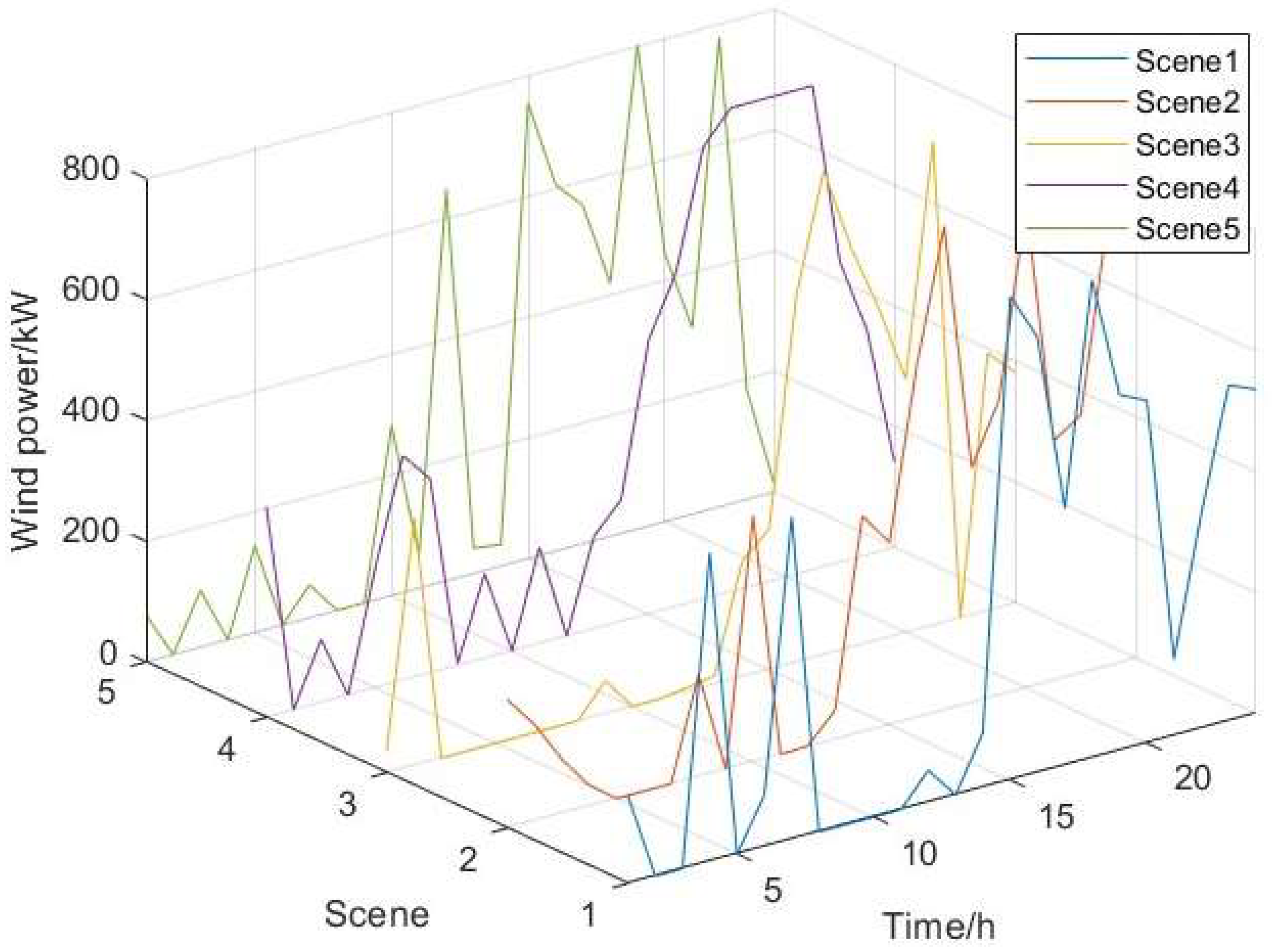 Optimal Energy Storage Allocation for Combined Wind-PV-EVs-ES System Based on Improved ...