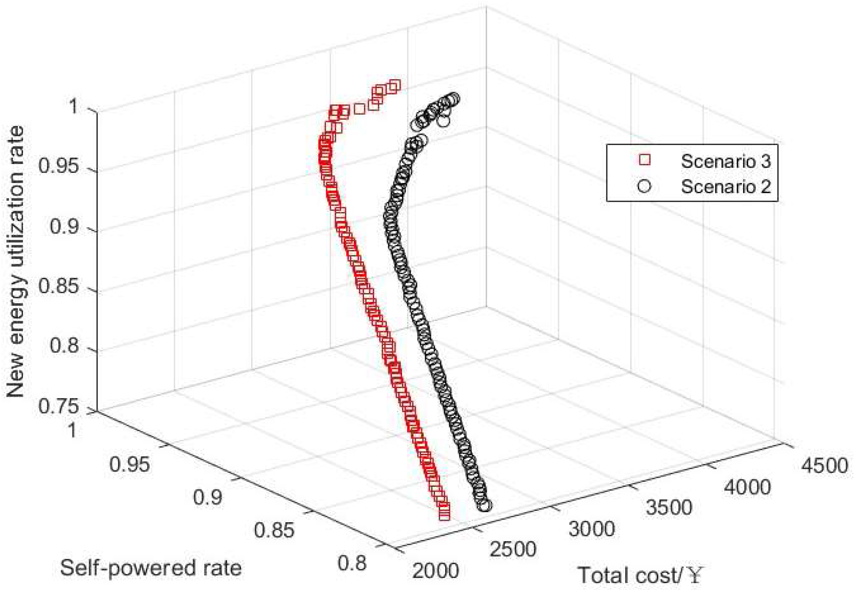 Optimal Energy Storage Allocation for Combined Wind-PV-EVs-ES System Based on Improved ...