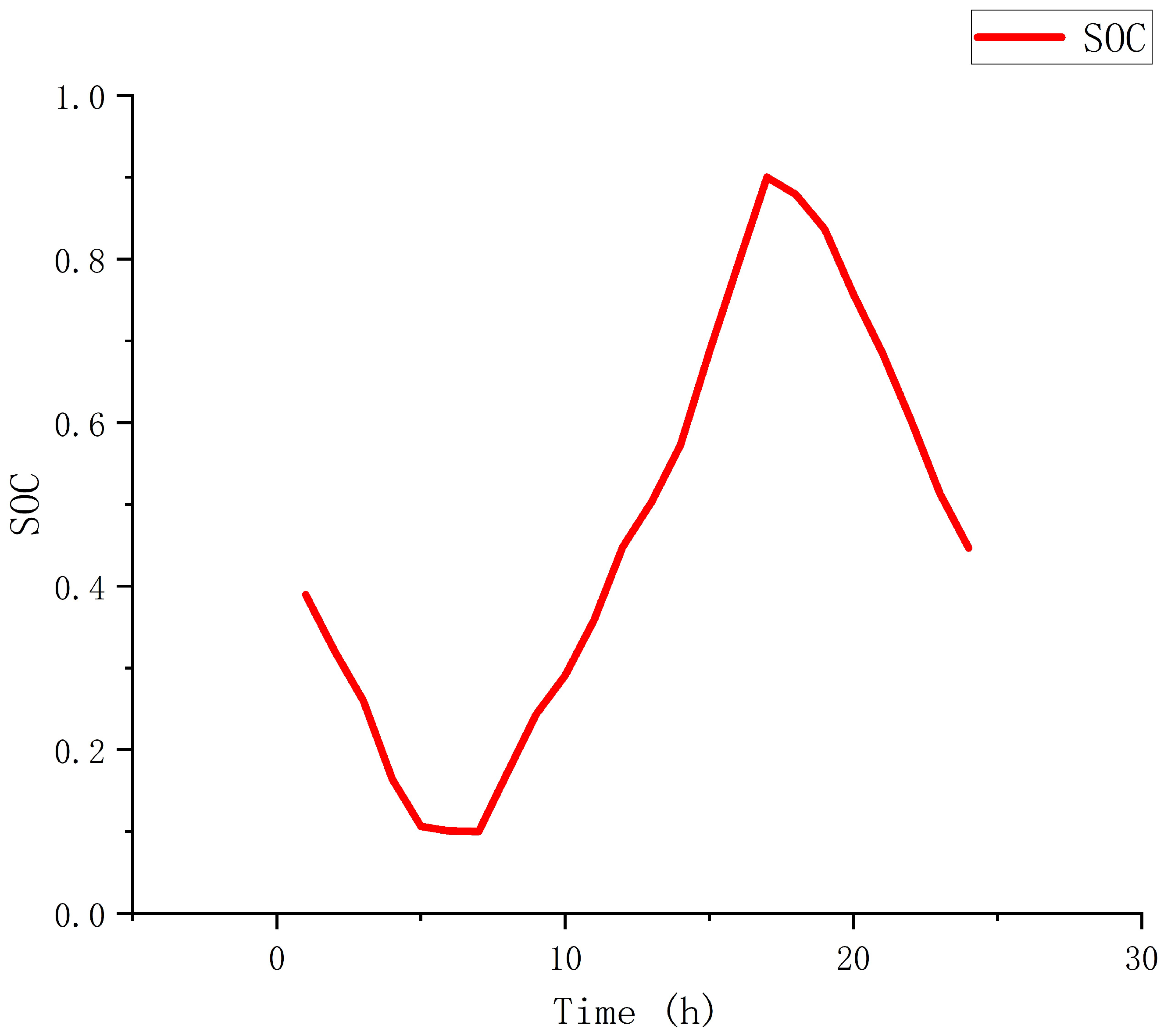 Optimal Energy Storage Allocation for Combined Wind-PV-EVs-ES System Based on Improved ...
