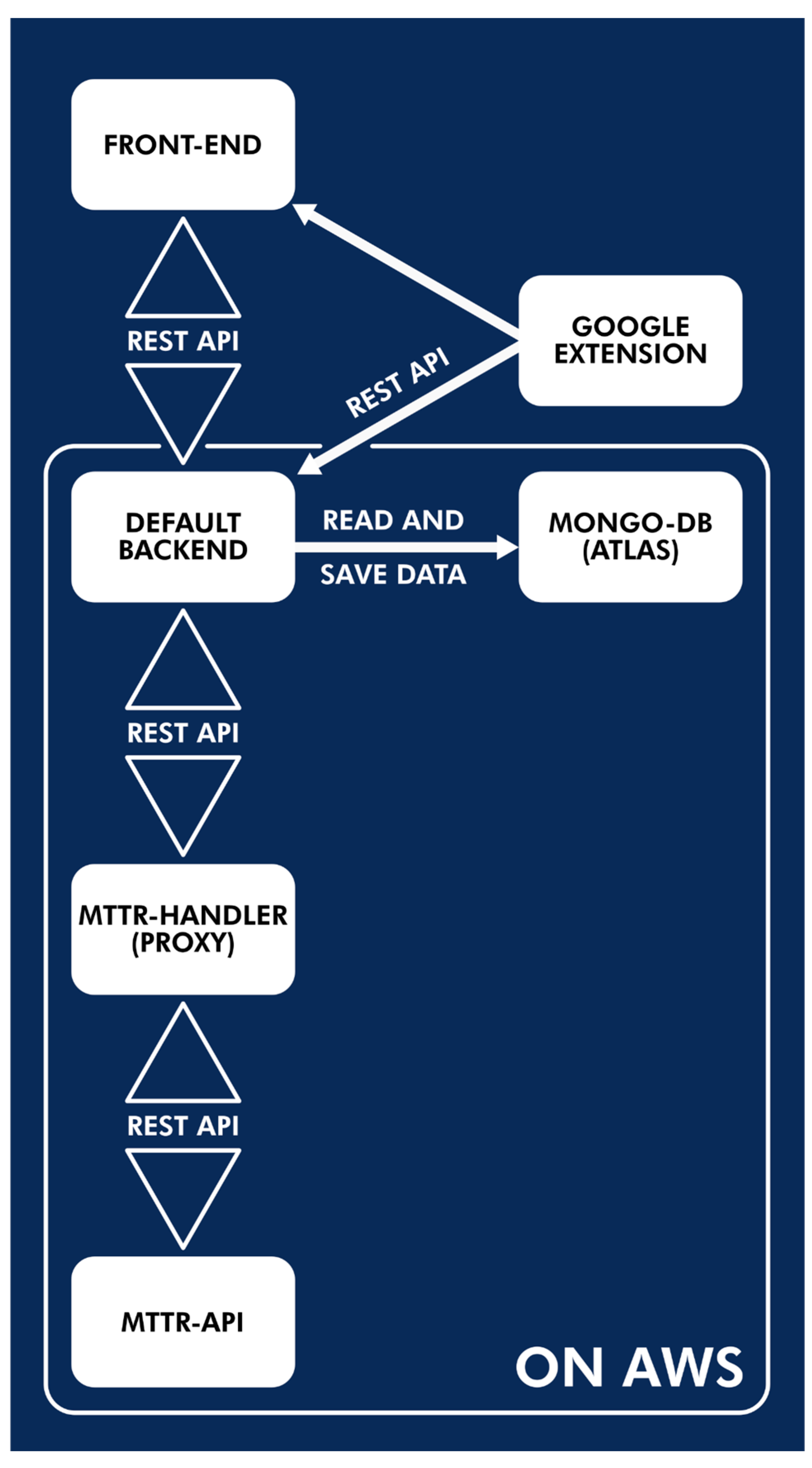 Towards an End-to-End Personal Fine-Tuning Framework for AI Value Alignment