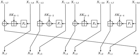 Truncated Differential-Neural Key Recovery Attacks on Round-Reduced HIGHT