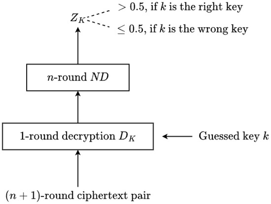 Truncated Differential-Neural Key Recovery Attacks on Round-Reduced HIGHT