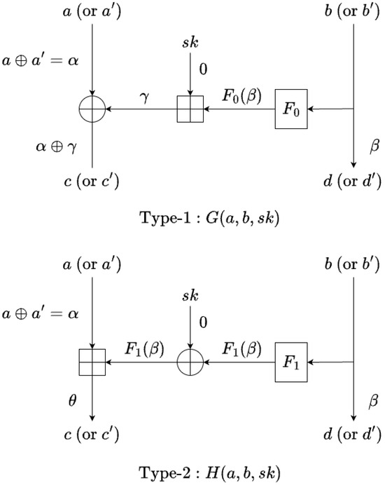 Truncated Differential-Neural Key Recovery Attacks on Round-Reduced HIGHT