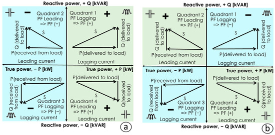Total Power Factor Smart Contract with Cyber Grid Guard Using ...