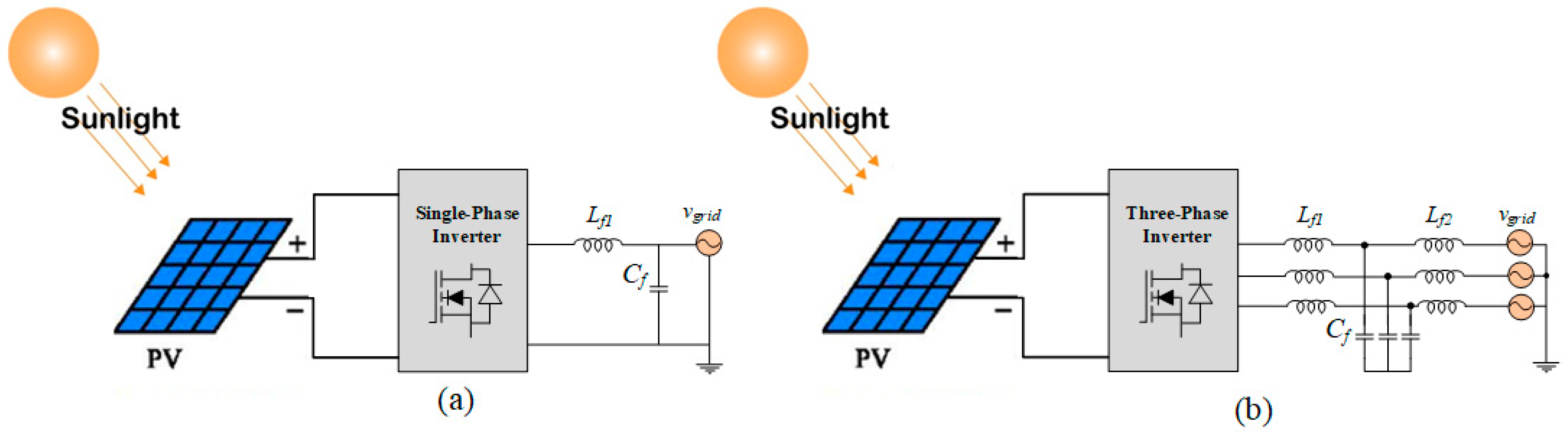 Traditional and Hybrid Topologies for Single-/Three-Phase Transformerless Multilevel Inverters