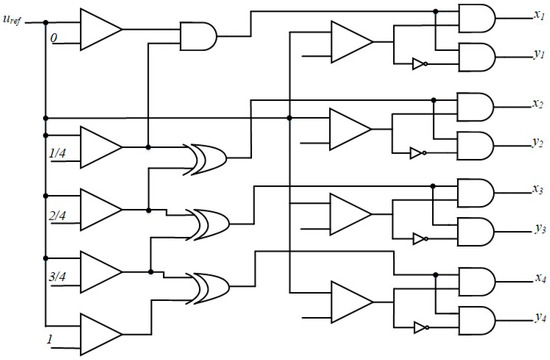 Traditional and Hybrid Topologies for Single-/Three-Phase ...