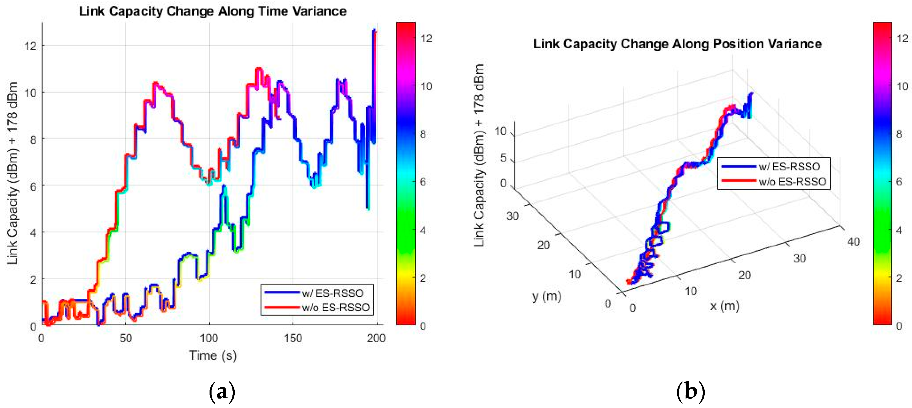 Extremum Seeking-Based Radio Signal Strength Optimization Algorithm for Hoverable UAV Path Planning