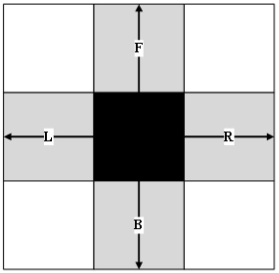 Performance Analysis of Reconnaissance Coverage for HUAV Swarms under ...