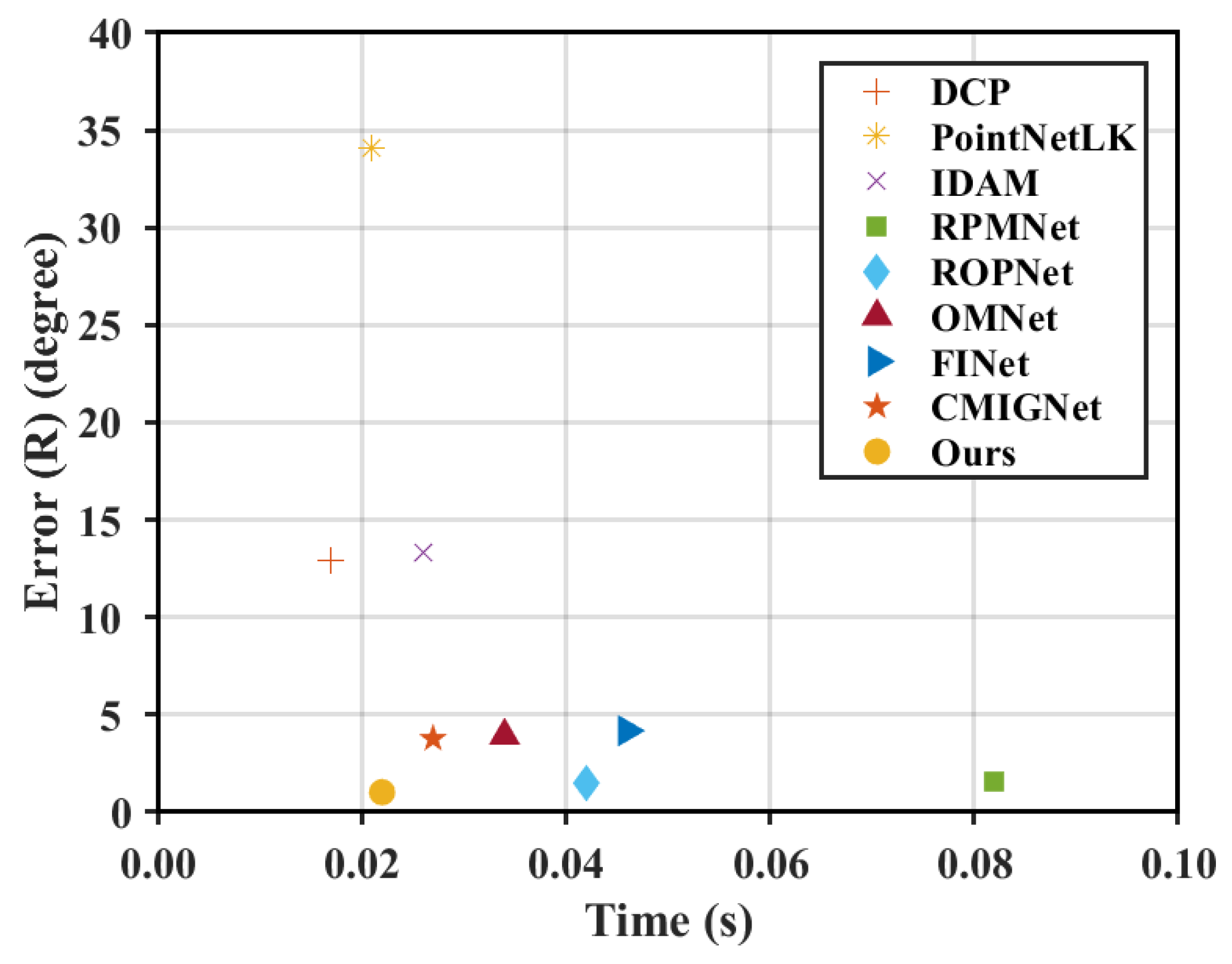 Geometry-Aware Enhanced Mutual-Supervised Point Elimination with Overlapping Mask Contrastive ...