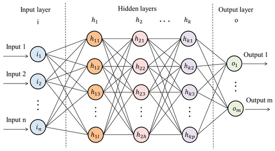 Detection and Prediction of Probe Mark Damage in Wafer Testing