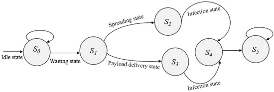 Enhanced Image-Based Malware Classification Using Transformer-Based Convolutional Neural ...