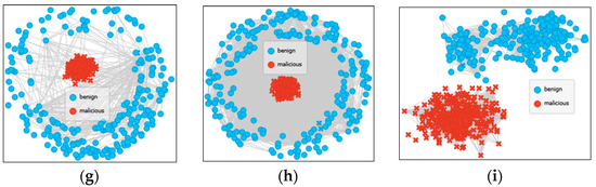 Enhanced Image-Based Malware Classification Using Transformer-Based Convolutional Neural ...