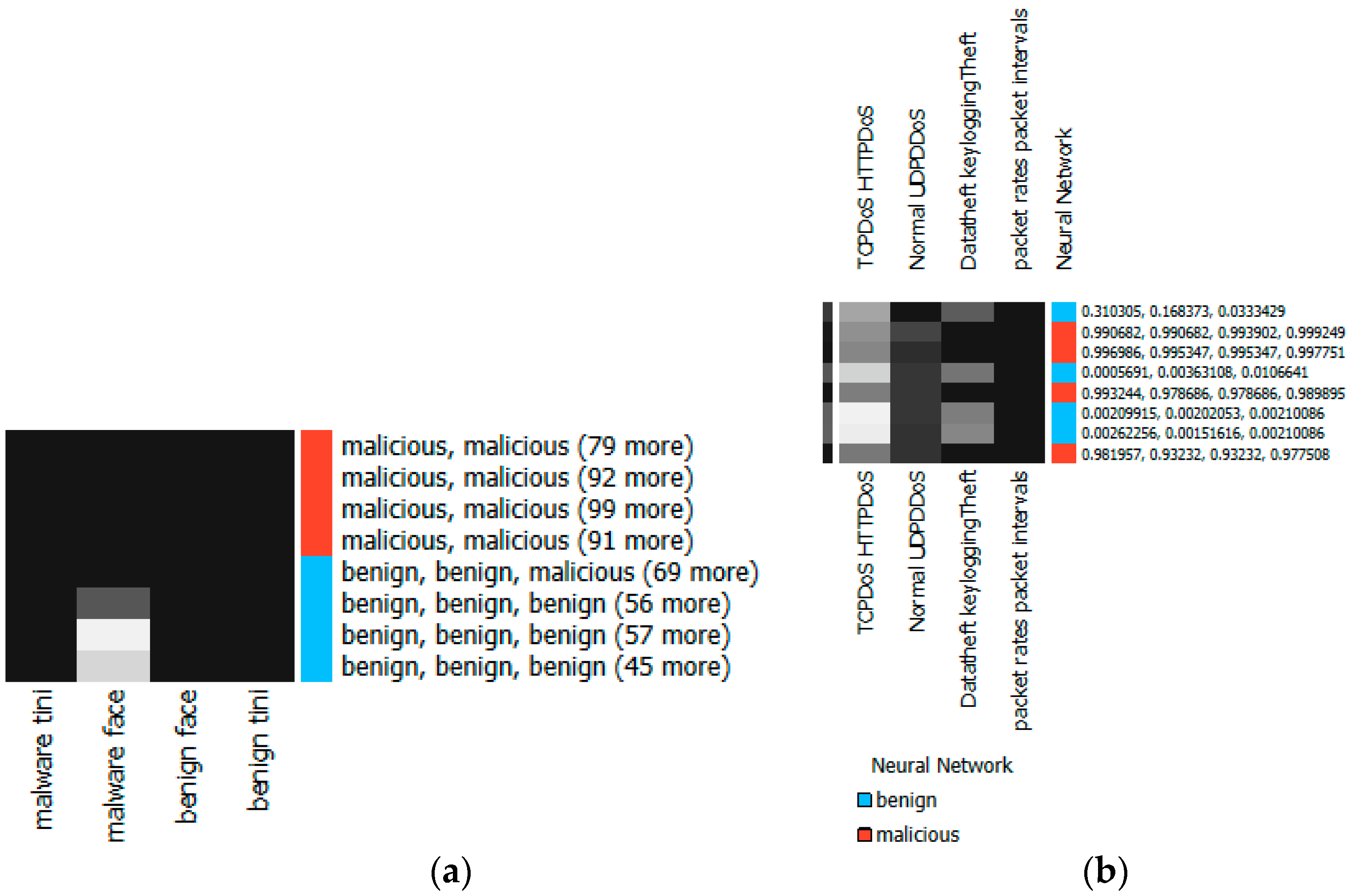 Enhanced Image-based Malware Classification Using Transformer-based