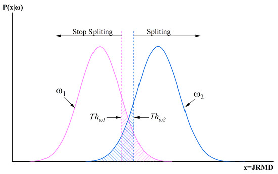 Fast CU Partition Decision Algorithm Based on Bayesian and Texture Features