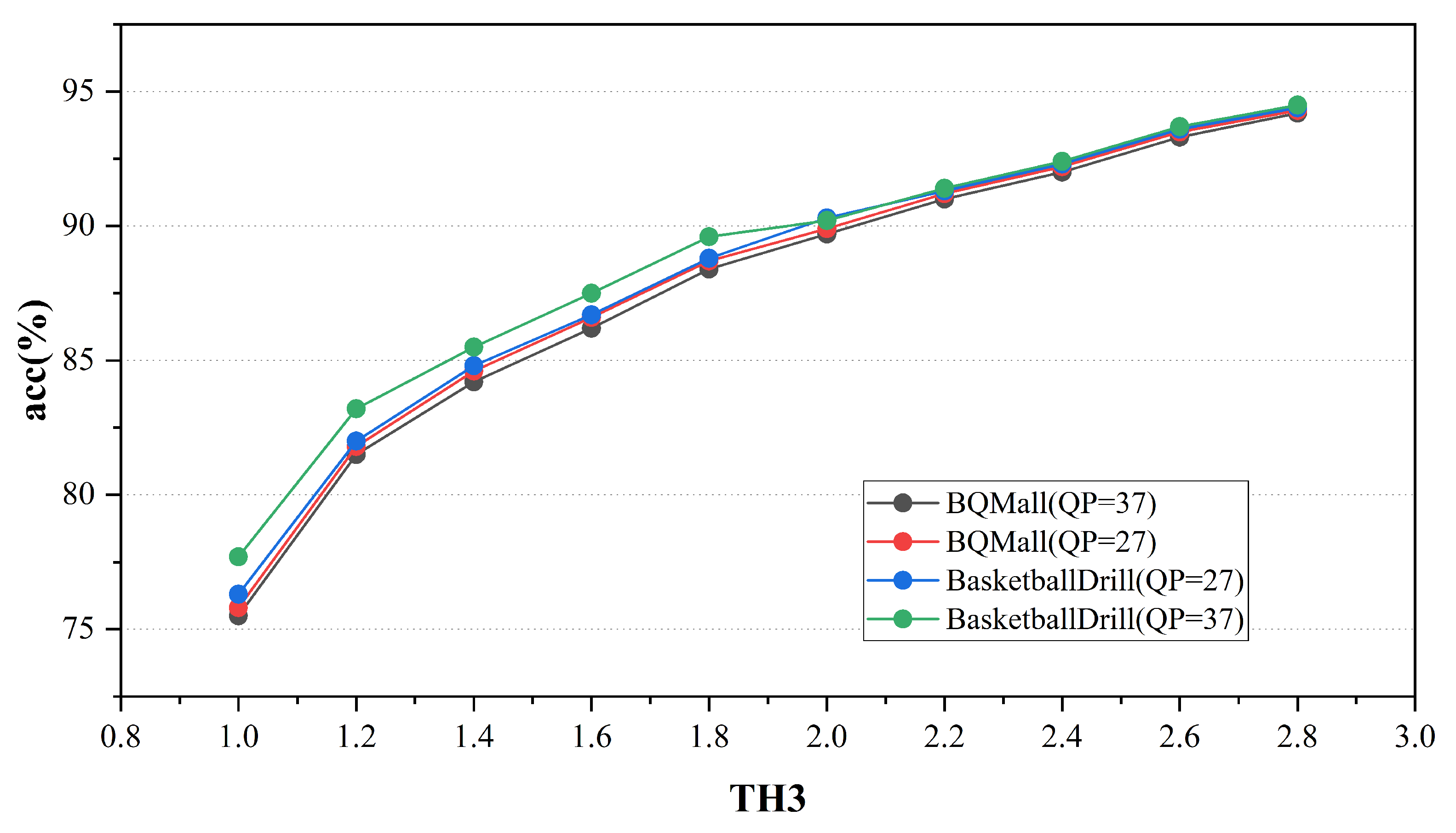 Fast CU Partition Decision Algorithm Based on Bayesian and Texture Features
