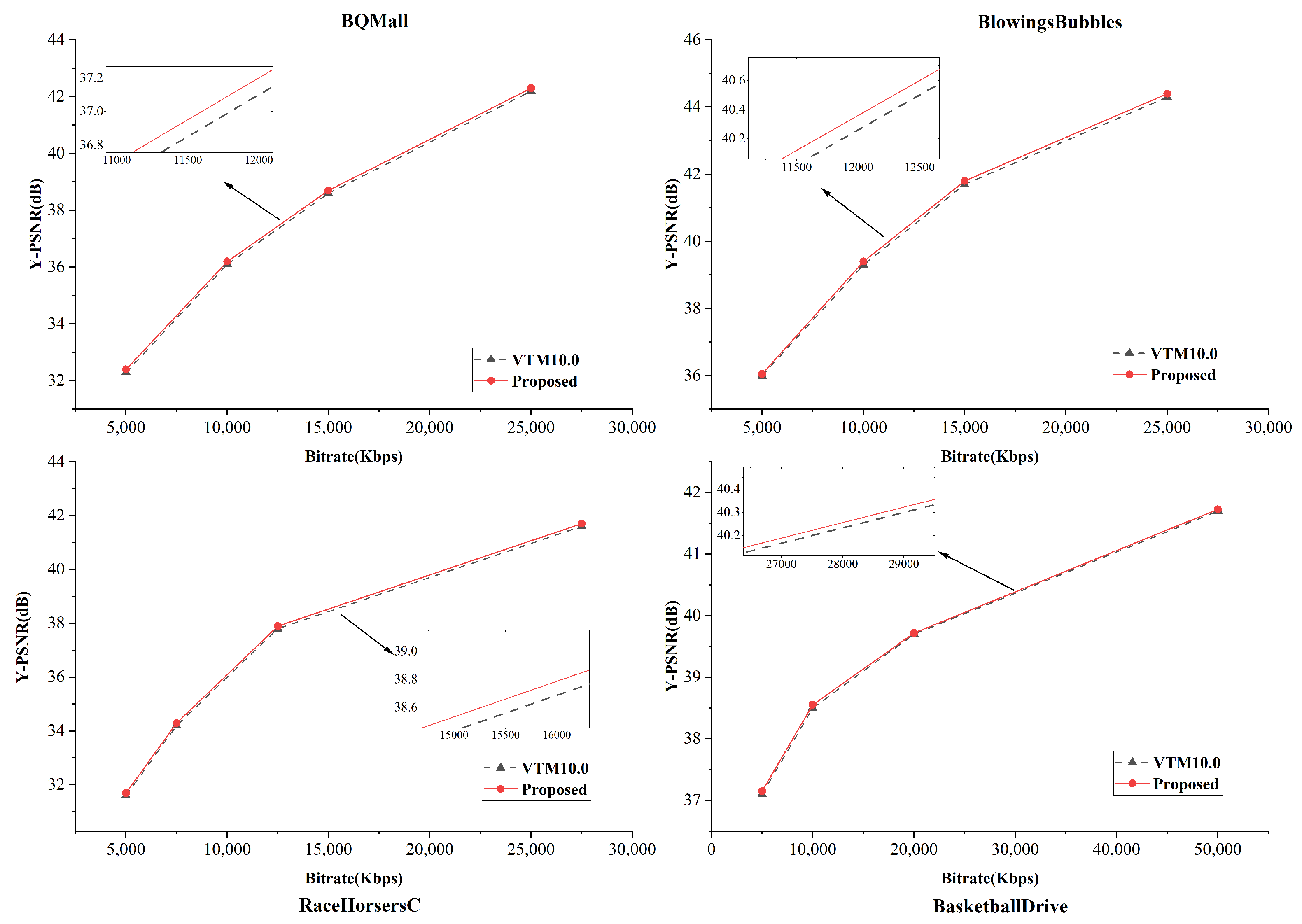 Fast CU Partition Decision Algorithm Based on Bayesian and Texture Features