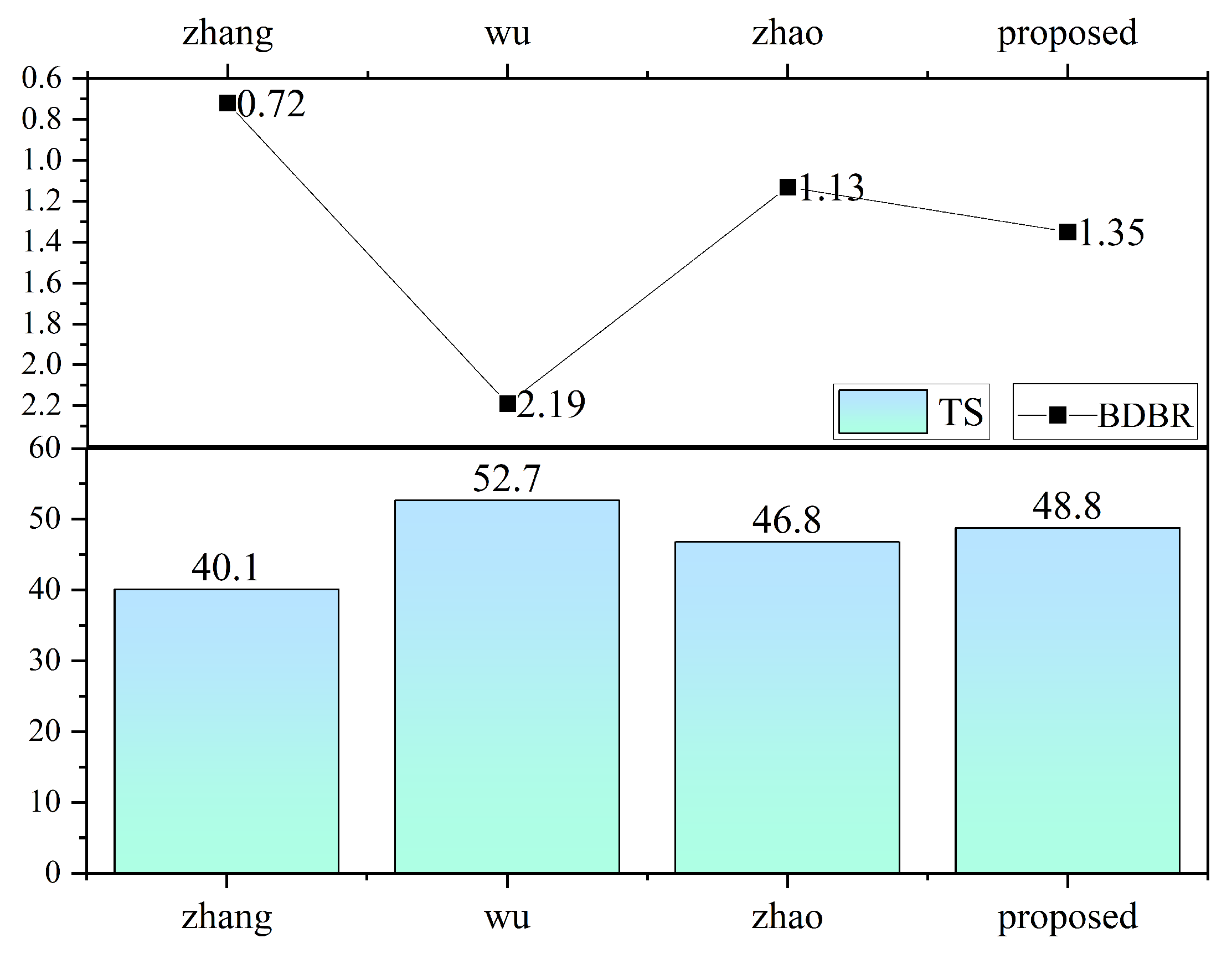 Fast CU Partition Decision Algorithm Based on Bayesian and Texture Features