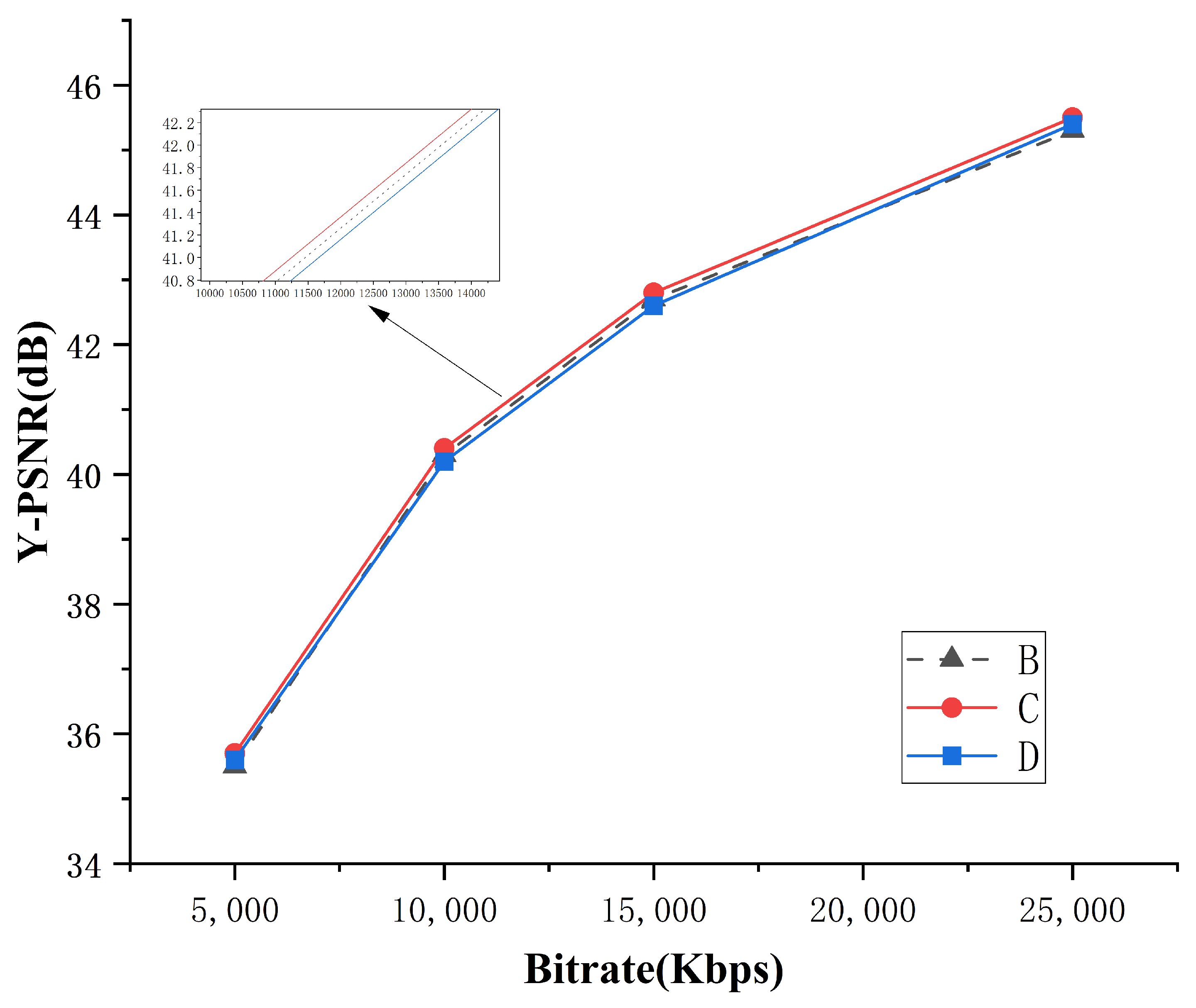 Fast CU Partition Decision Algorithm Based on Bayesian and Texture Features