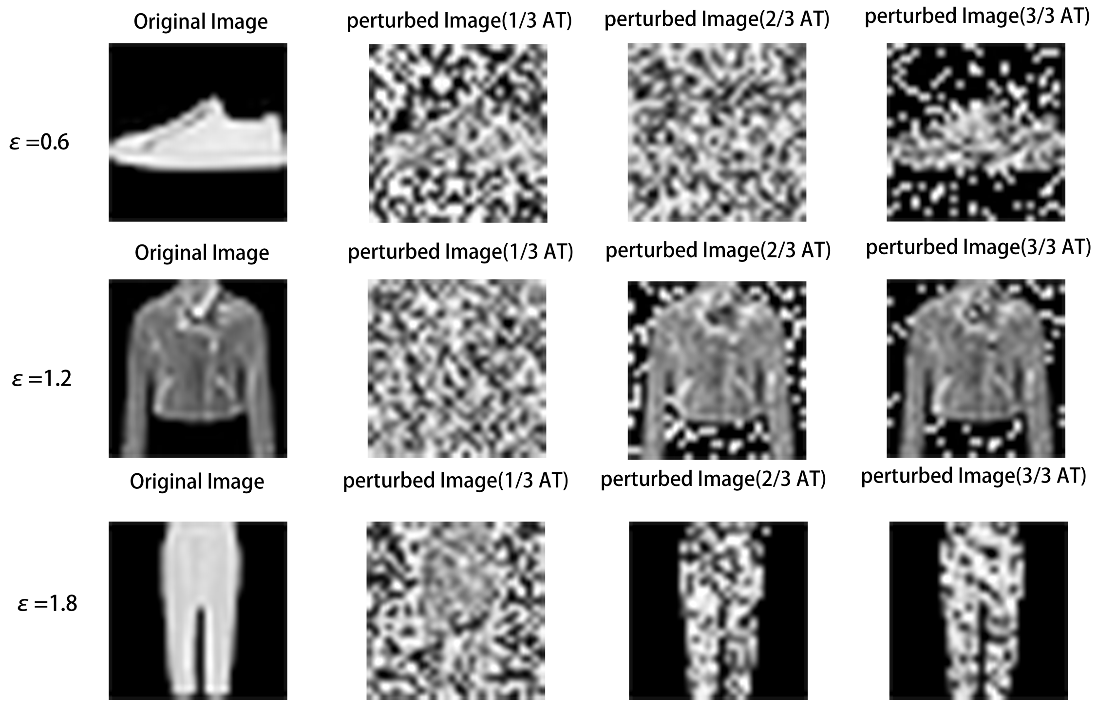 SPM-FL: A Federated Learning Privacy-Protection Mechanism Based on Local Differential Privacy