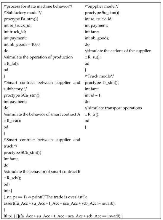 Advanced Security Auditing Methods for Solidity-Based Smart Contracts