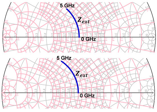Smith Chart-Based Design of High-Frequency Broadband Power Amplifiers