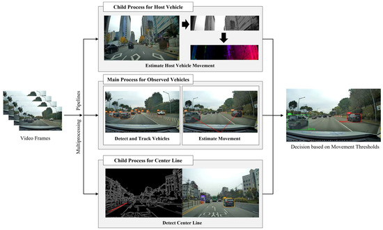 Deep Learning-Based Stopped Vehicle Detection Method Utilizing In ...