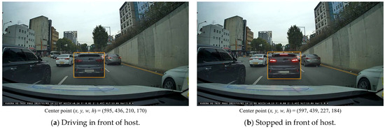 Deep Learning-Based Stopped Vehicle Detection Method Utilizing In ...