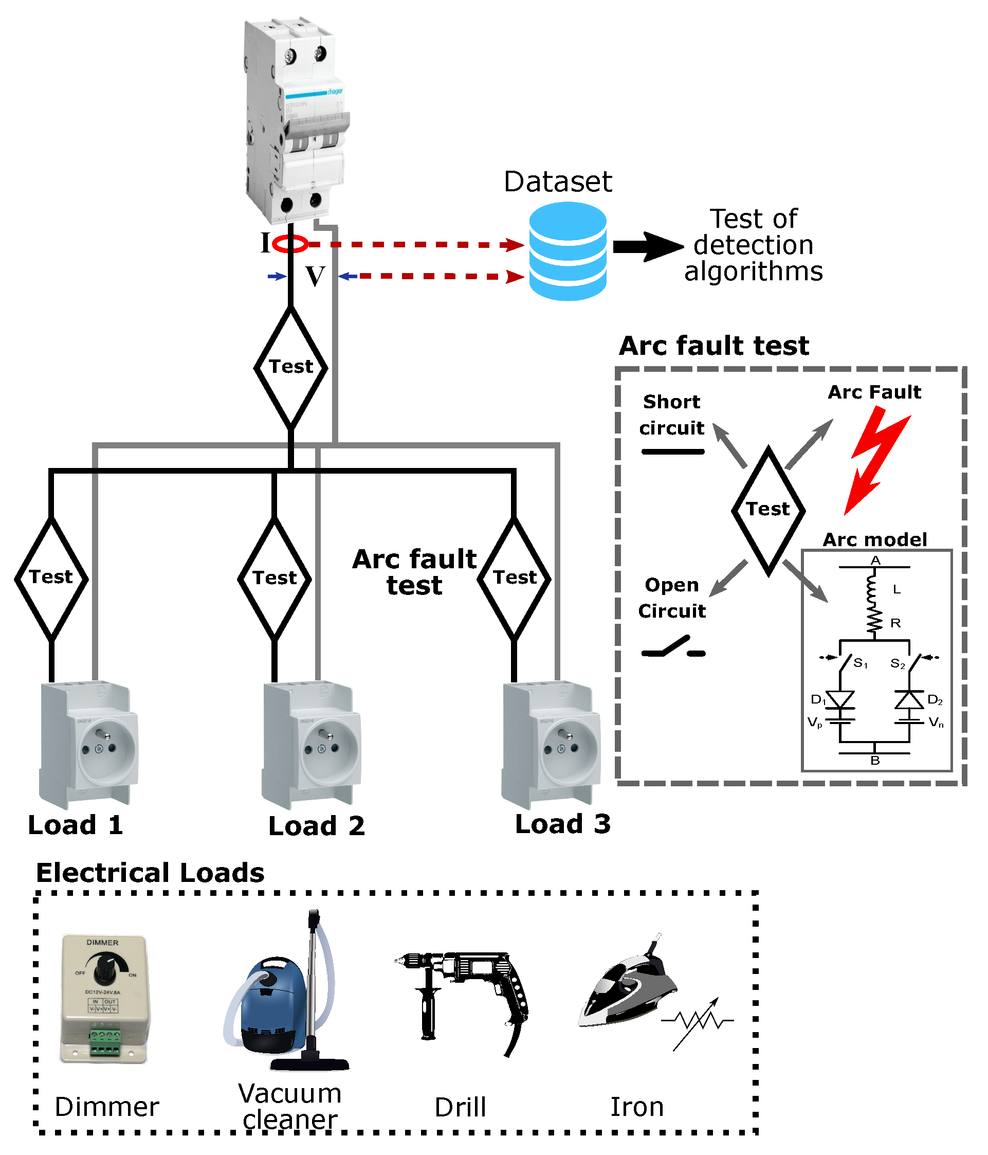 Simulation Environment for the Testing of Electrical Arc Fault ...