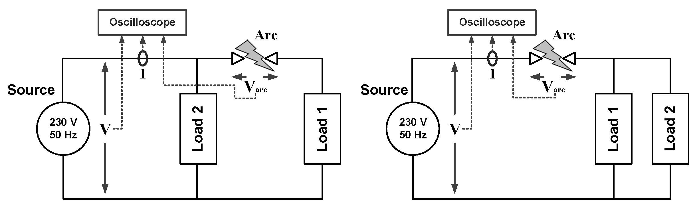 Simulation Environment for the Testing of Electrical Arc Fault ...
