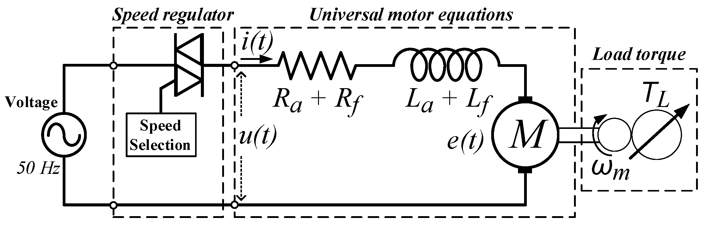 Simulation Environment For The Testing Of Electrical Arc Fault Detection Algorithms 