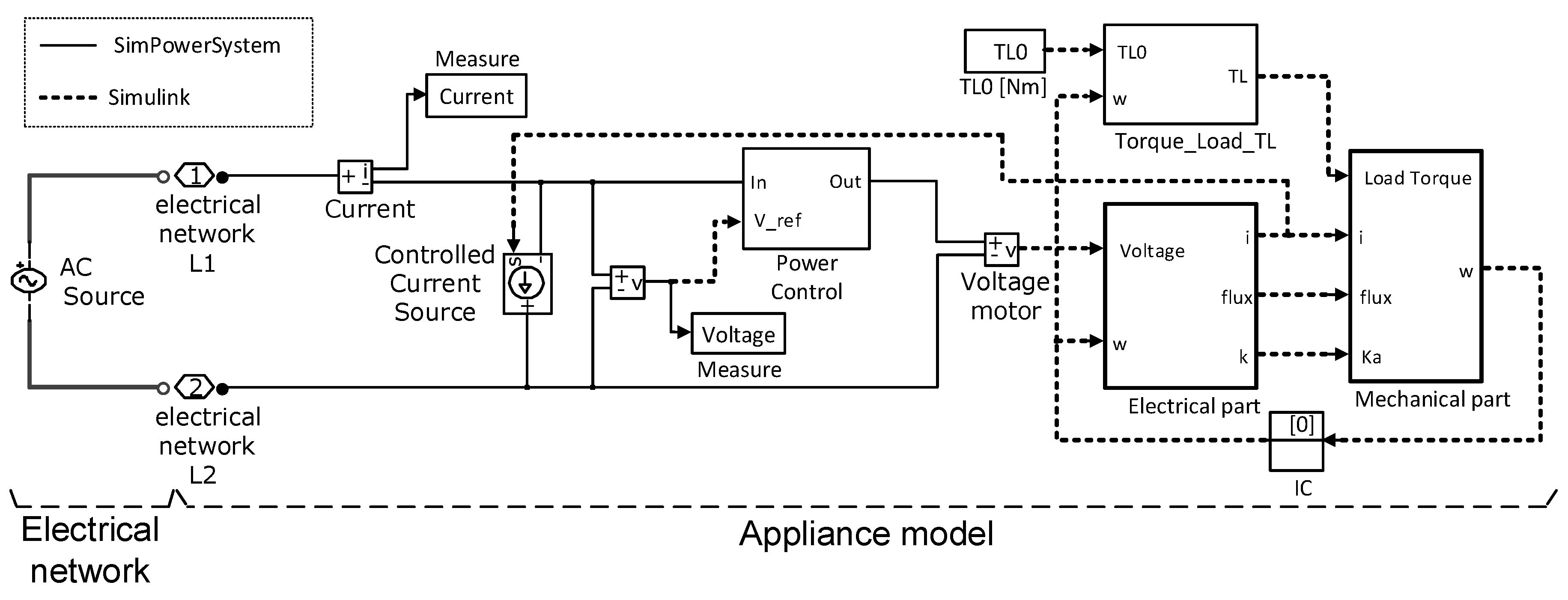 Simulation Environment for the Testing of Electrical Arc Fault ...