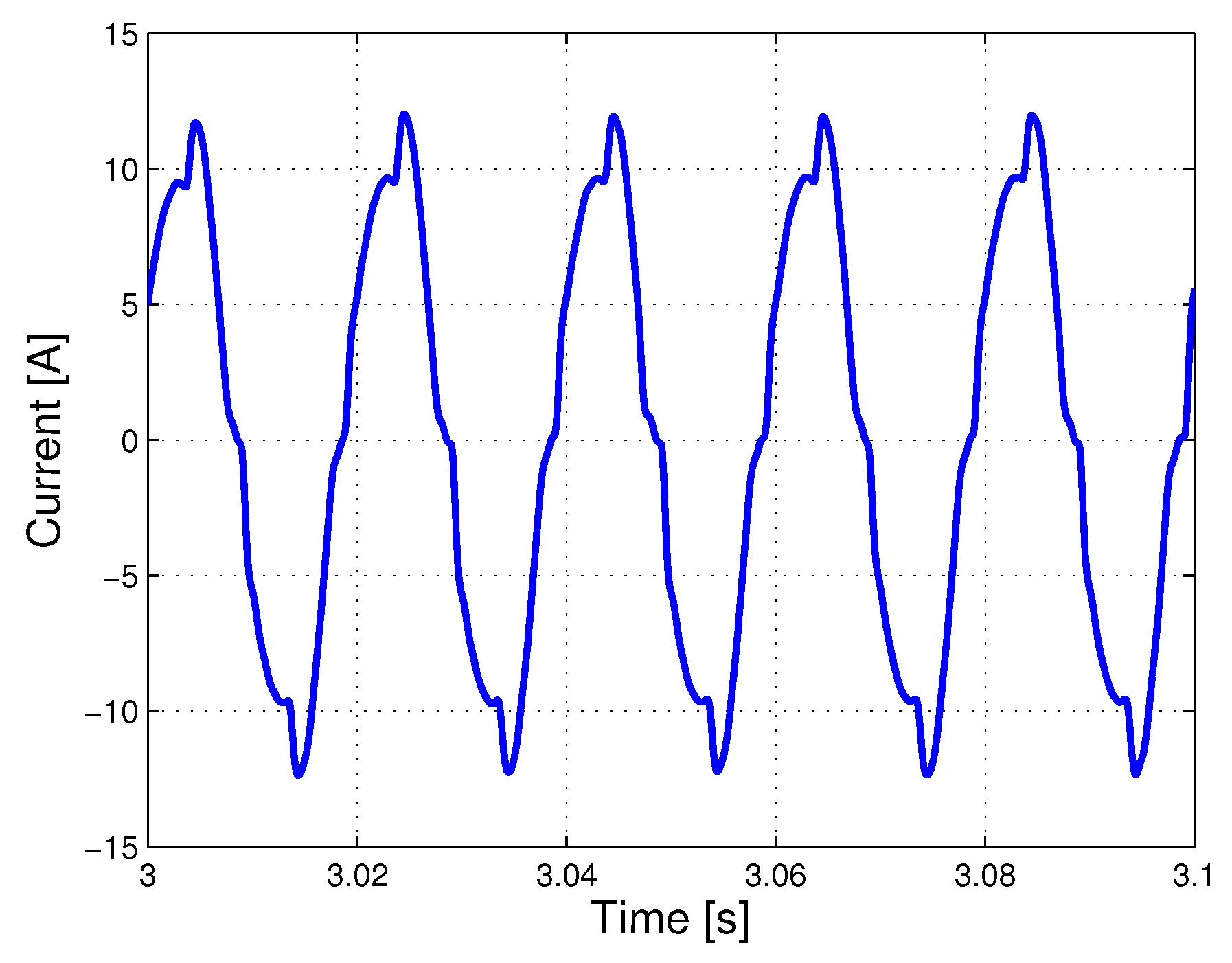 Simulation Environment for the Testing of Electrical Arc Fault ...