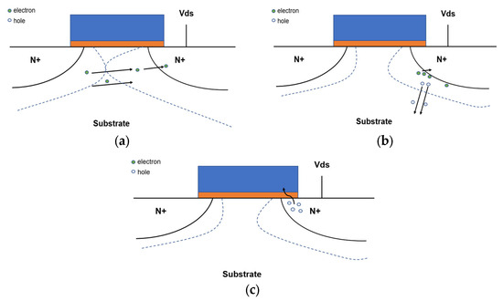 Optimization of Impact Ionization in Metal–Oxide–Semiconductor Field ...
