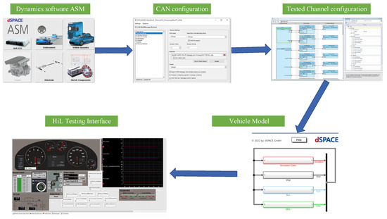 Research on Electric Vehicle Powertrain Systems Based on Digital Twin ...