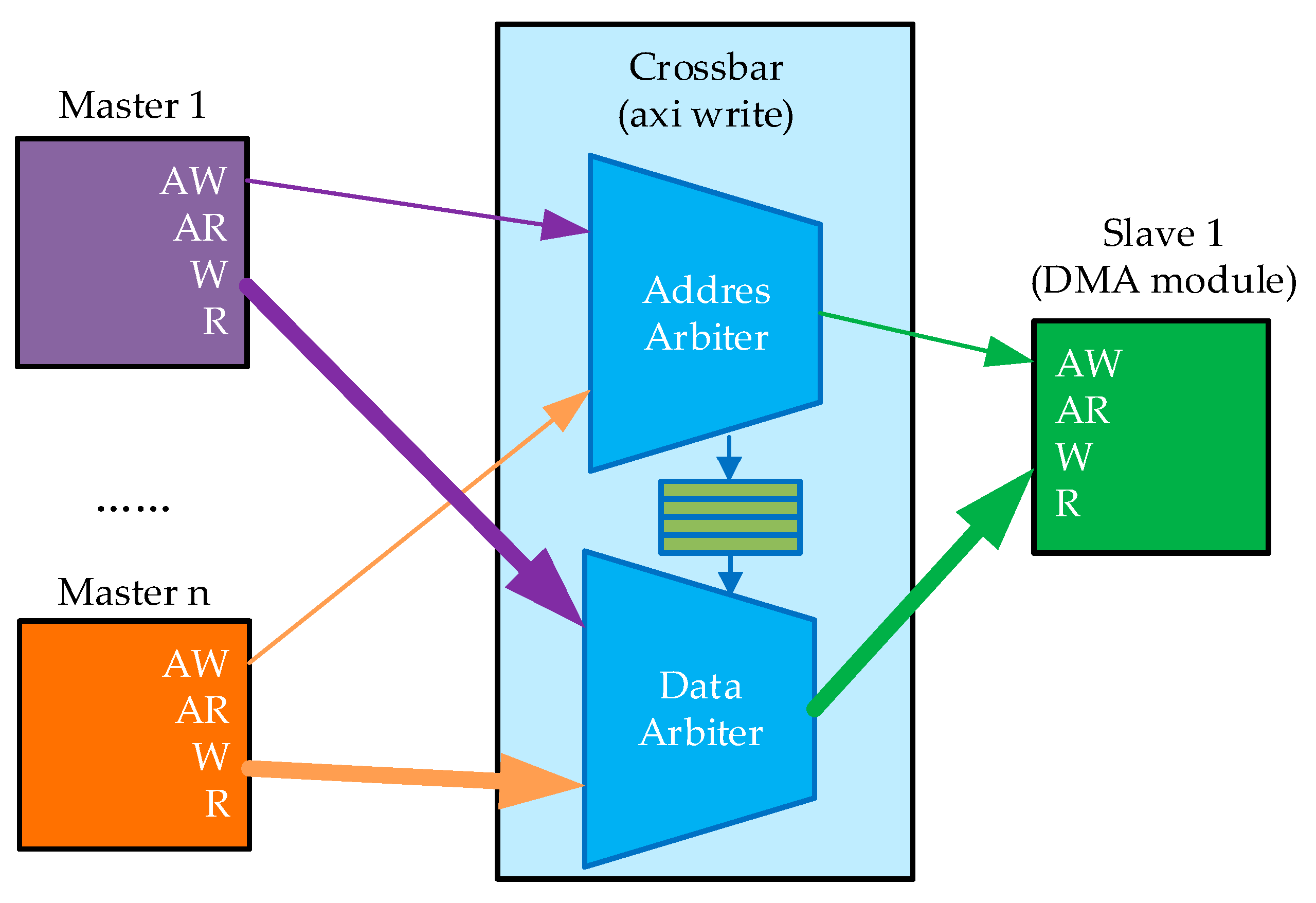A High-Performance FPGA-Based RoCE v2 RDMA Packet Parser and Generator