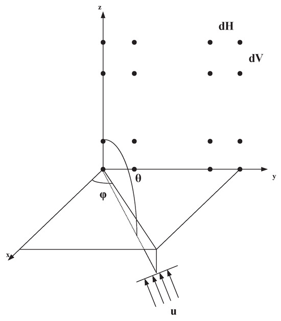 A Power Control and Intervention Algorithm for Co-Existing IMT Base ...