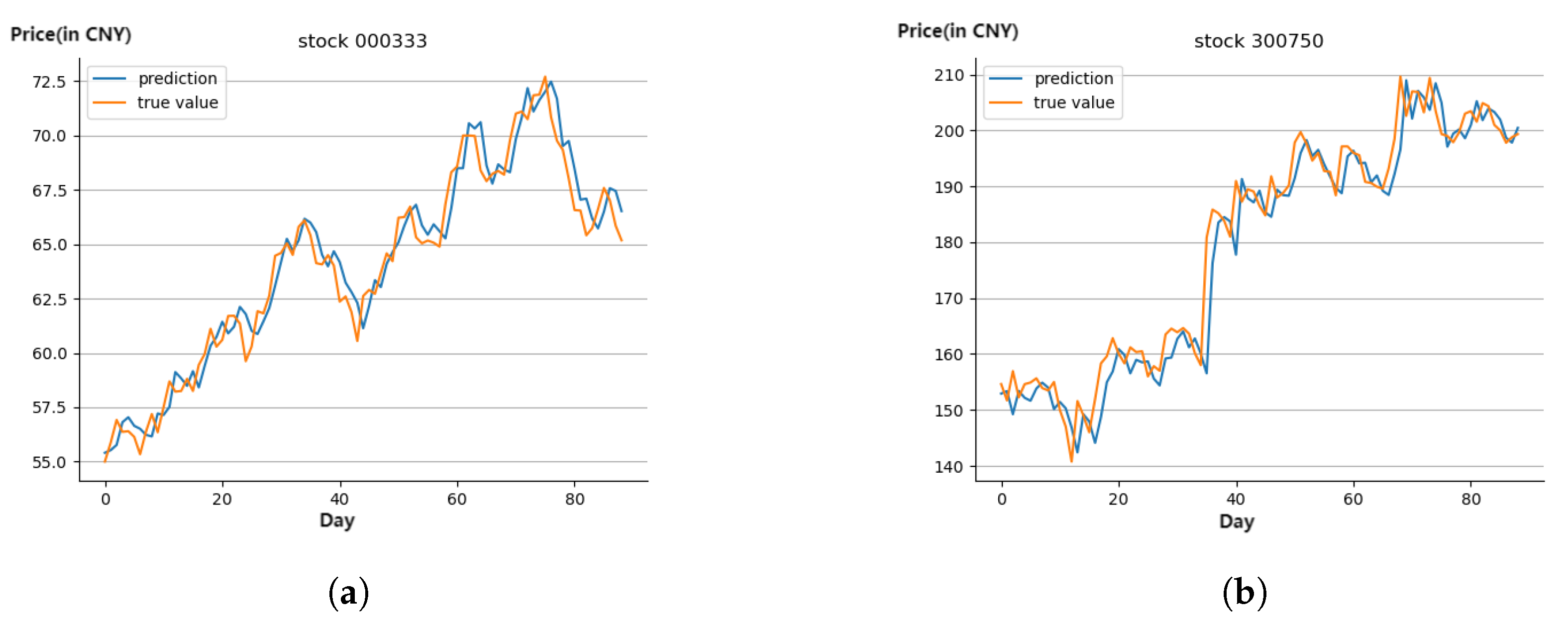 A Stock Prediction Method Based on Multidimensional and Multilevel ...
