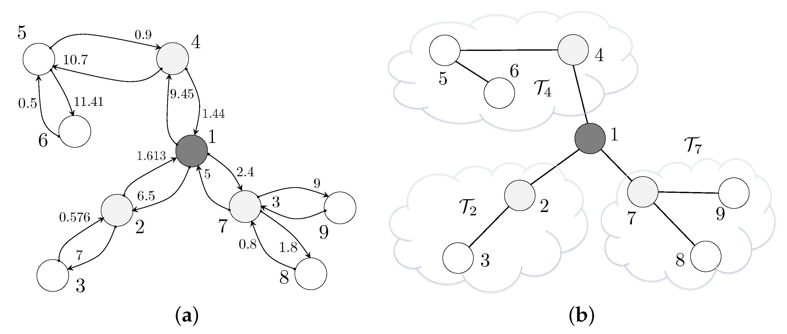 A Distributed Algorithm for Reaching Average Consensus in Unbalanced Tree Networks