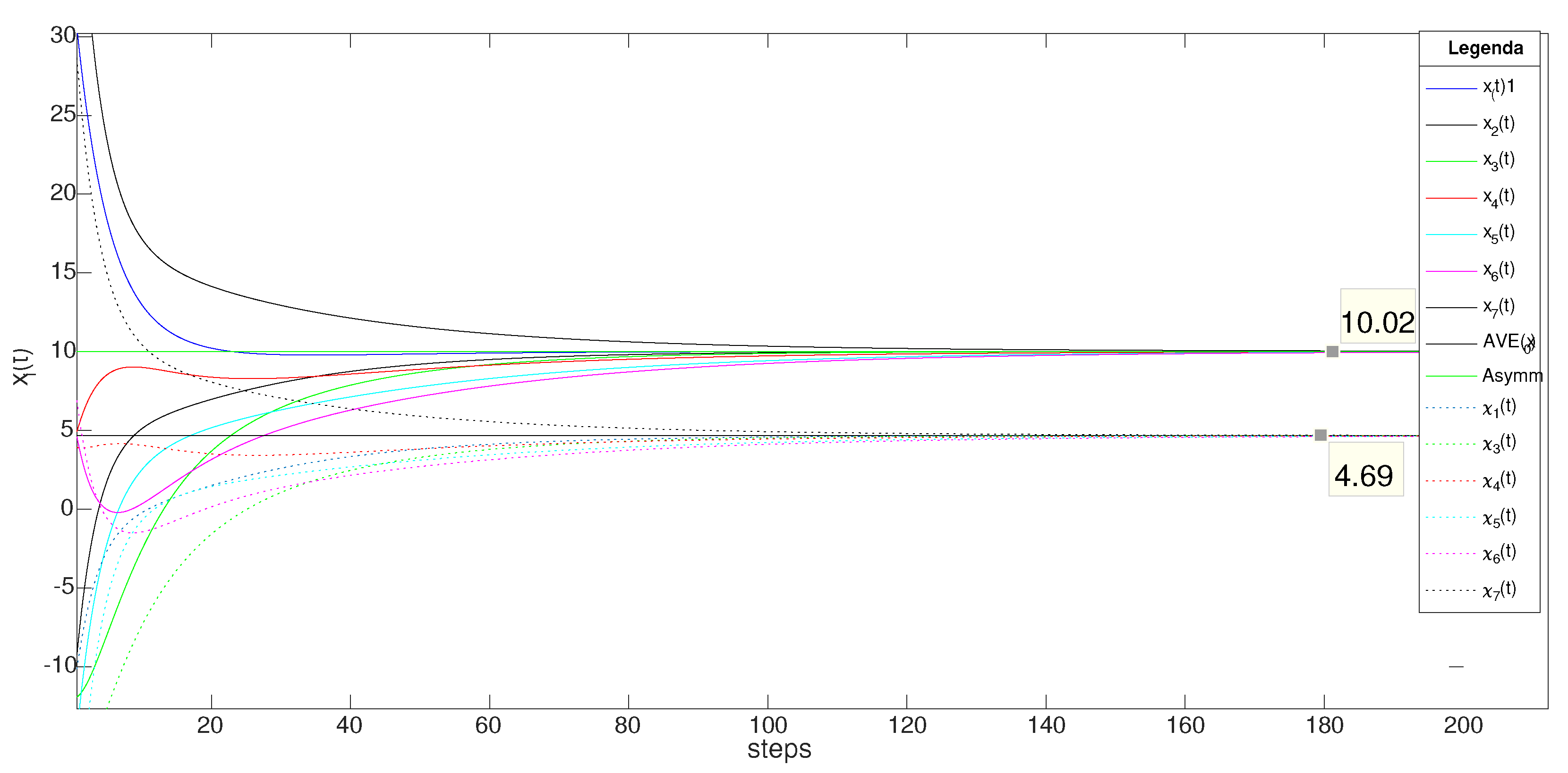 A Distributed Algorithm for Reaching Average Consensus in Unbalanced Tree Networks