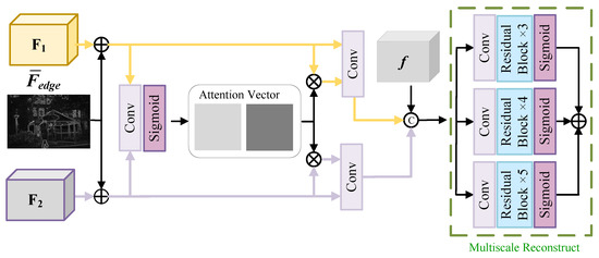 ESFuse: Weak Edge Structure Perception Network for Infrared and Visible Image Fusion