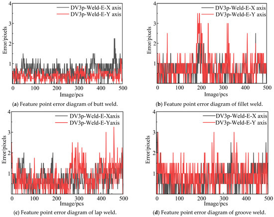 Research on a Feature Point Detection Algorithm for Weld Images Based on Deep Learning