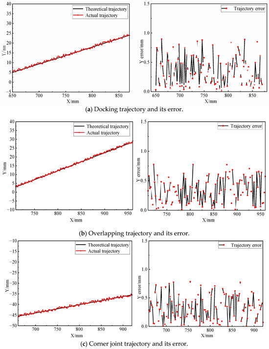 Research on a Feature Point Detection Algorithm for Weld Images Based on Deep Learning