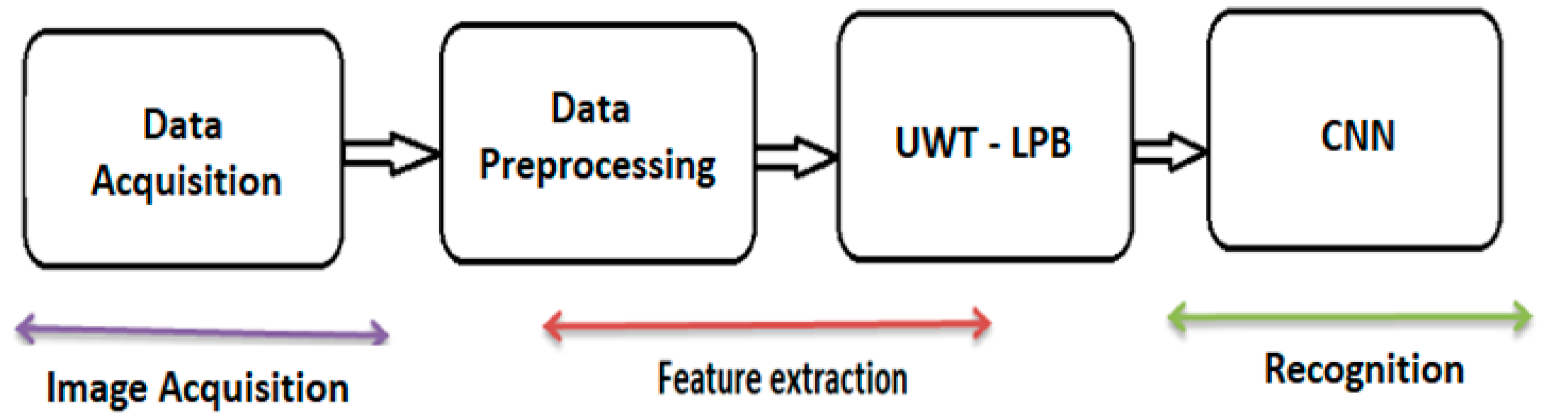 Method for Noise Reduction by Averaging the Filtering Results on Circular Displacements Using ...