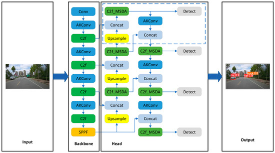 AMW-YOLOv8n: Road Scene Object Detection Based on an Improved YOLOv8