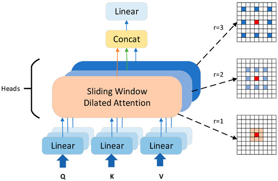 AMW-YOLOv8n: Road Scene Object Detection Based on an Improved YOLOv8