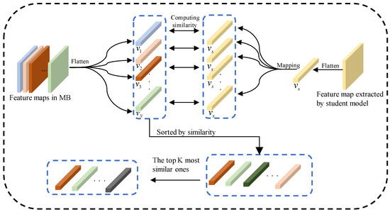 Unsupervised Anomaly Detection via Normal Feature-Enhanced Reverse ...